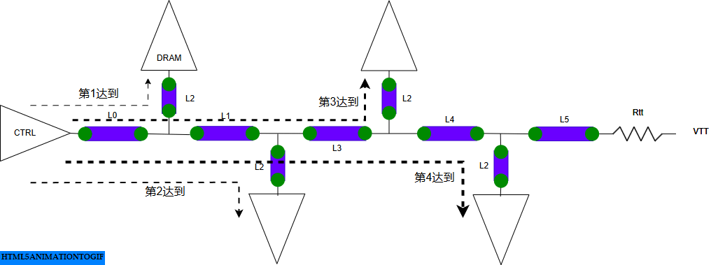 为什么DDR4引入write leveling? - 知乎