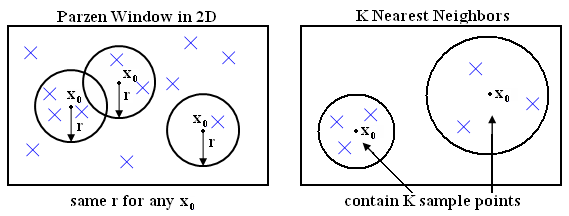 (2015-ICML) Learning Transferable Features with Deep Adaptation Networks - 知乎