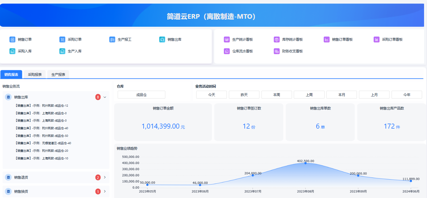 一文读懂生产管理中的6M1E分析法：人、机、料、法、环、信、测 - 知乎