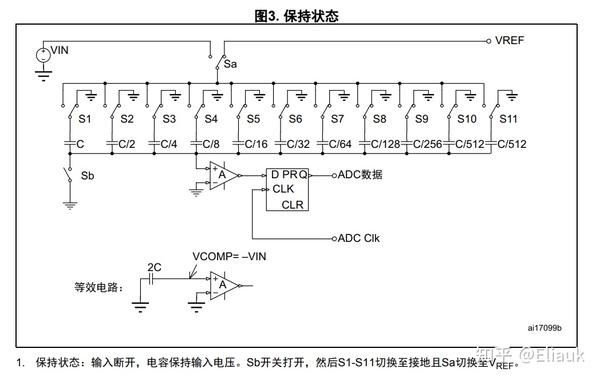 如何在STM32微控制器中获得最佳ADC精度 - 知乎
