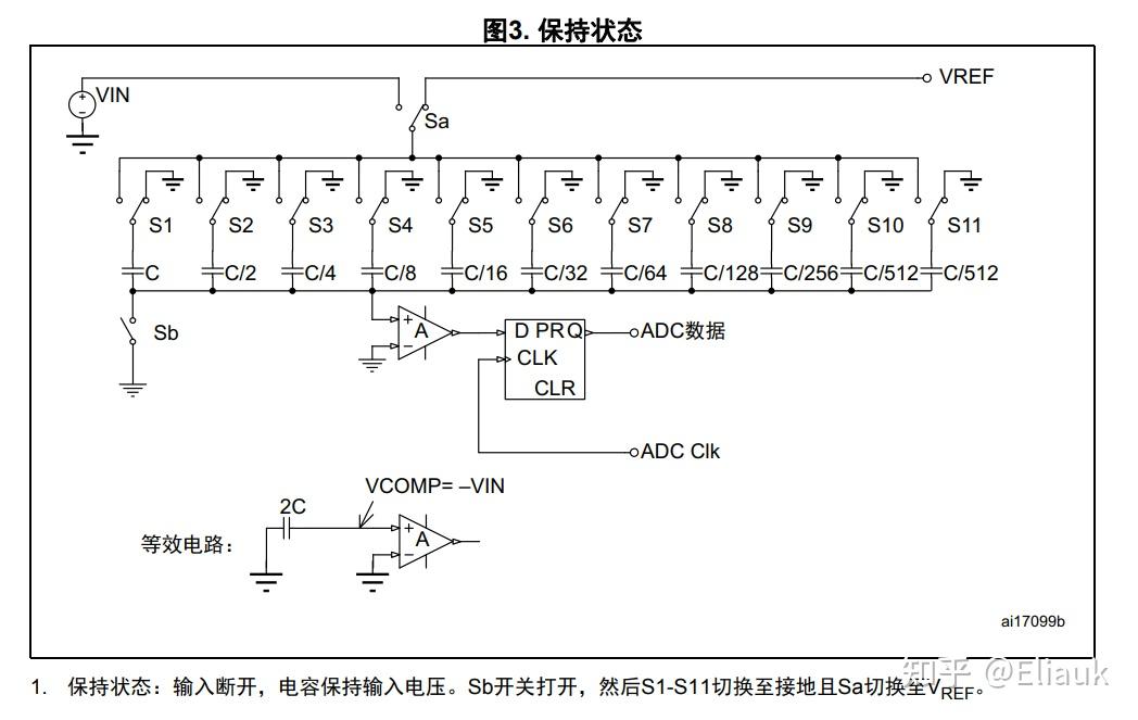 如何在STM32微控制器中获得最佳ADC精度 - 知乎
