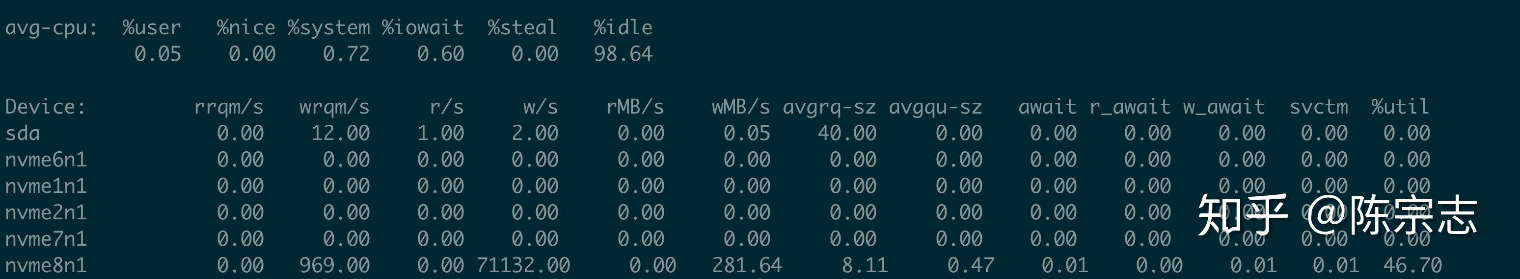 "read-on-write" in InnoDB - 知乎
