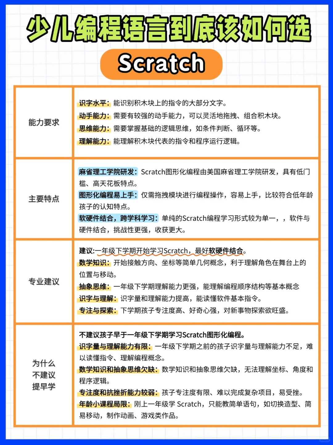 斯坦星球科普 少儿编程三巨头Scratch、Python和C++该咋选 - 知乎