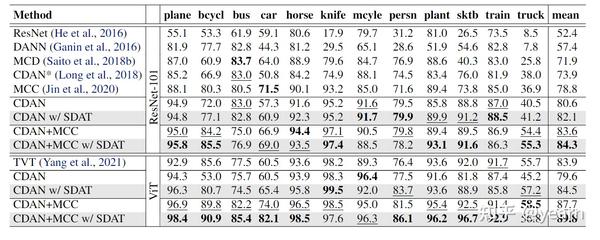 ICML 2022 域泛化/文章总结 - 知乎