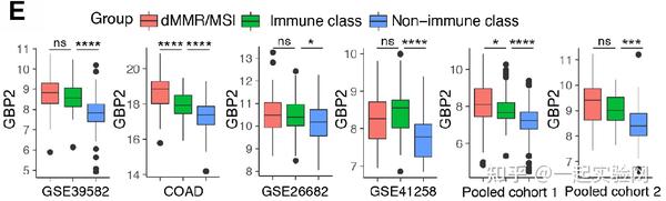 单基因生信文章的一区之路 - 知乎