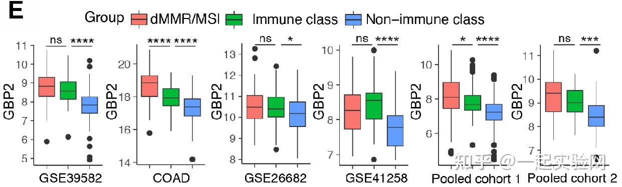 单基因生信文章的一区之路 - 知乎