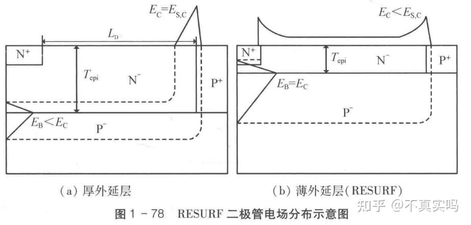 resurf 的基本理论有哪些，内容是什么？ - 知乎