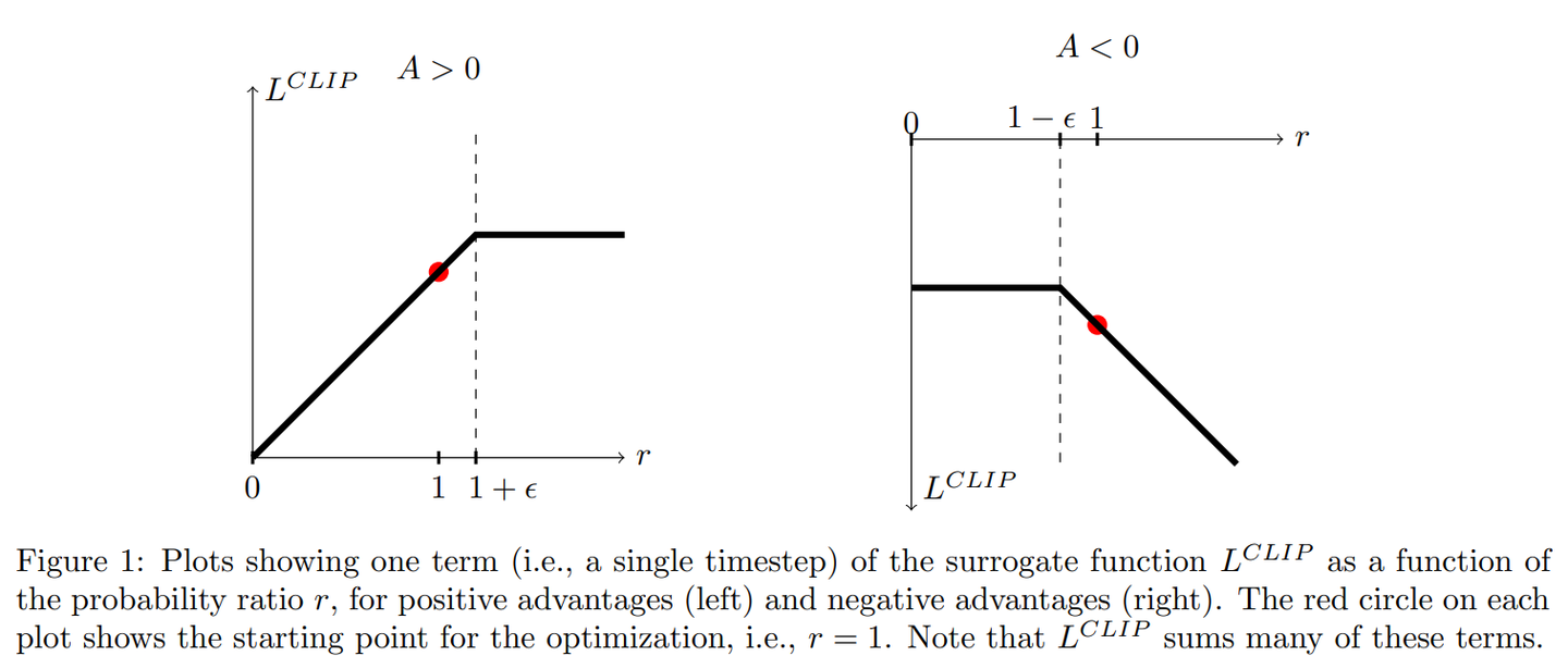 【LLM】PPO理论推导+代码实战 - 知乎