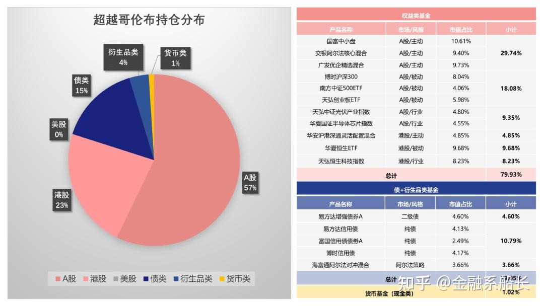 信创把TMT赛道带火了，84支基金投资注意事项 - 知乎