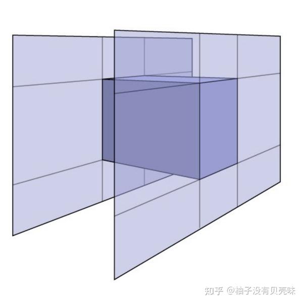 Games 101 | 作业6 + 光线追踪 Ray Tracing + AABB + 加速结构 BVH vs SAH - 知乎