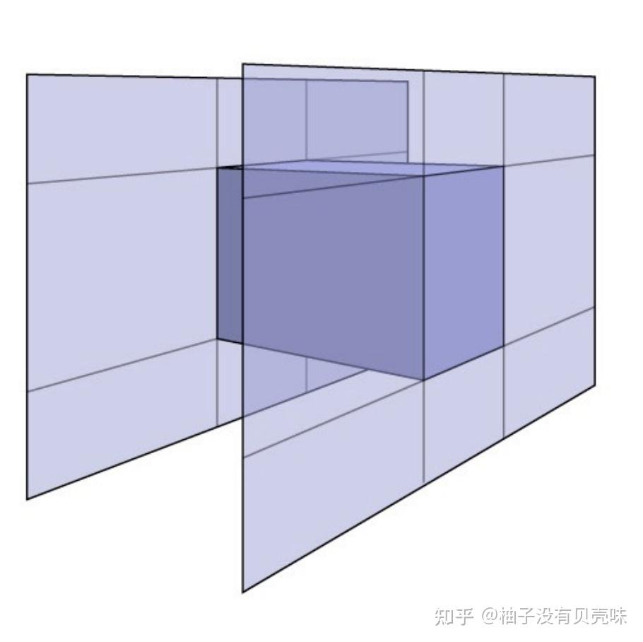 Games 101 | 作业6 + 光线追踪 Ray Tracing + AABB + 加速结构 BVH vs SAH - 知乎