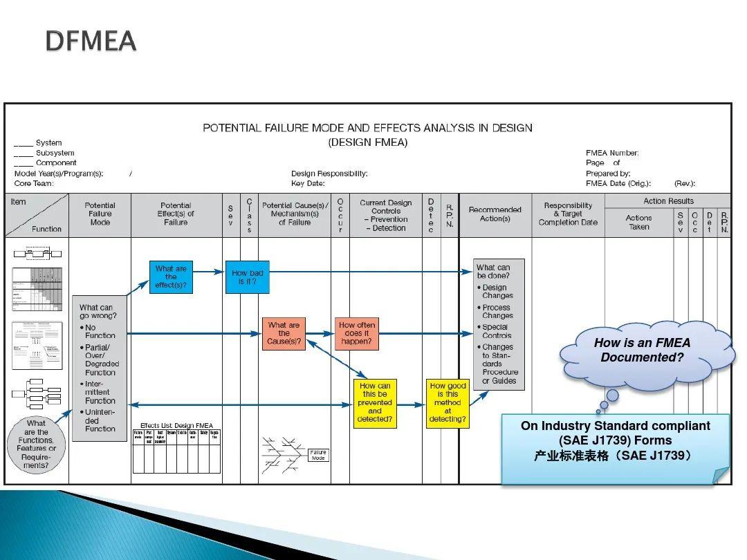 设计失效模式与效果分析 (DFMEA)介绍及分析训练 - 知乎