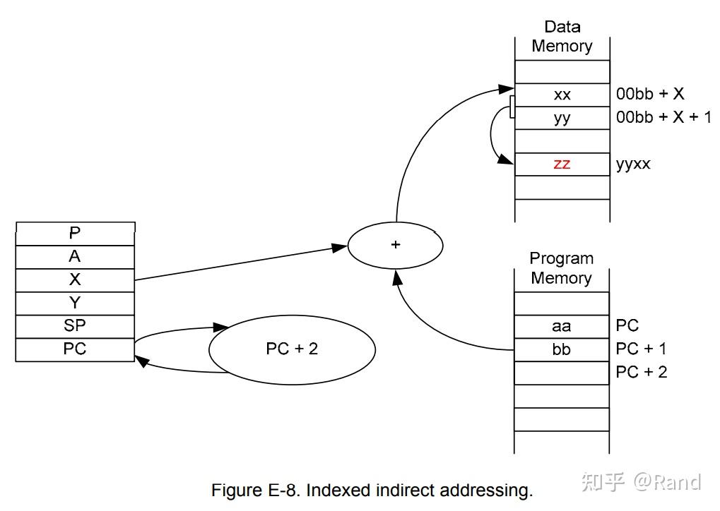 NES基本原理(二)CPU - 知乎