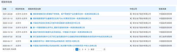 一个股民眼中的O32（一） - 知乎