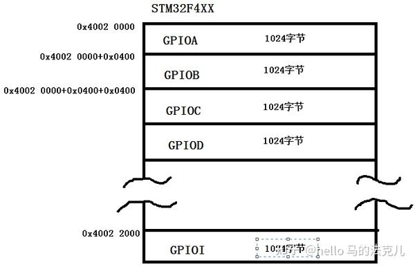 STM32F4的GPIO口介绍和相关测试实验 - 知乎