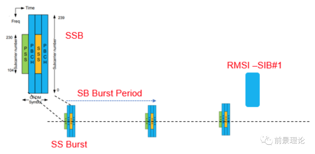 5G-ANR-自动邻区关系 - 知乎