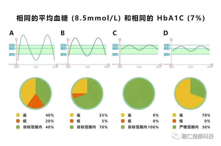 控糖新指标：严格范围的时间TITR - 知乎