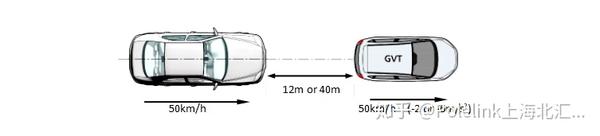如何符合E-NCAP测试规范？TPT让AEB场景测试更简单 - 知乎