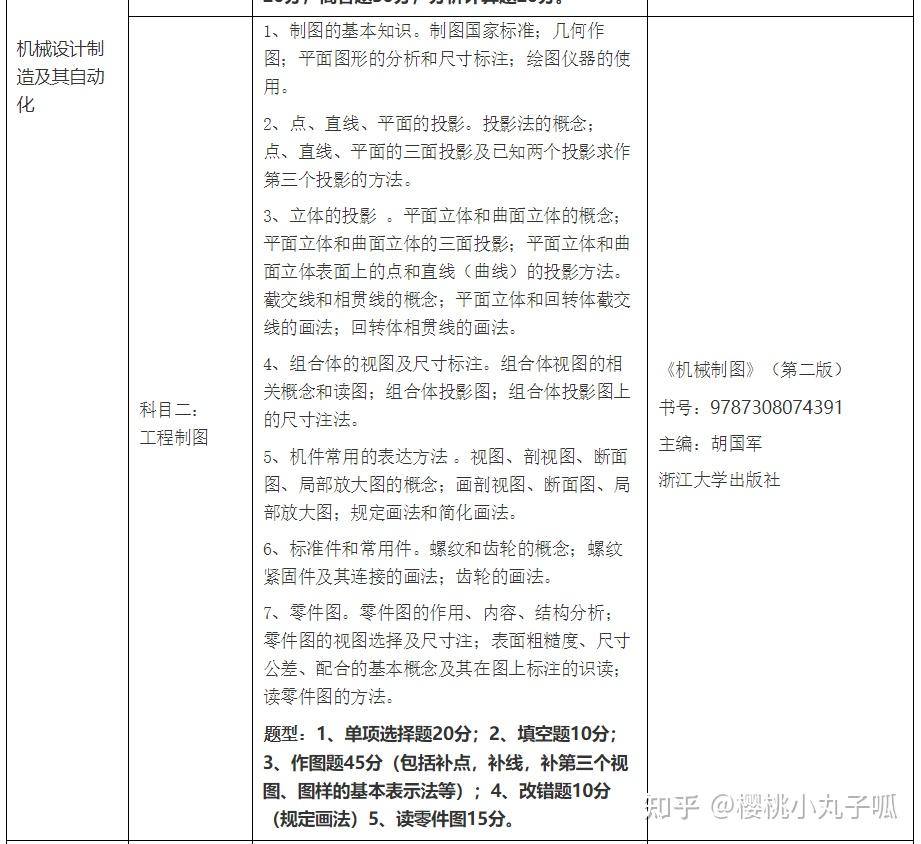 公本专转本:五年制专转本报考院校—三江学院 知乎