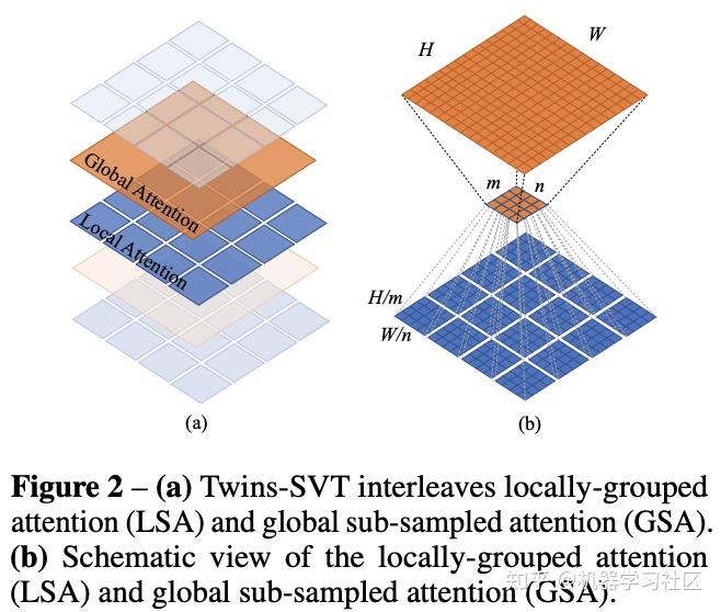 Swin Transformer的继任者 - 知乎