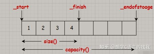 C 】vector的模拟实现 知乎 1214