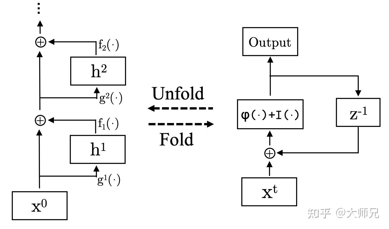 DPN详解（Dual Path Networks） - 知乎