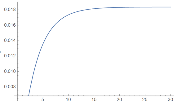 随笔：非线性动力学(四) - 知乎