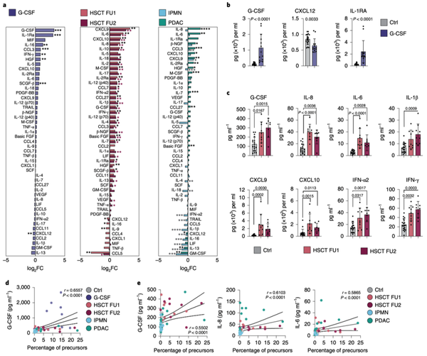Nature Immunology丨人中性粒细胞在稳态和压力下的单细胞转录动力学 - 知乎