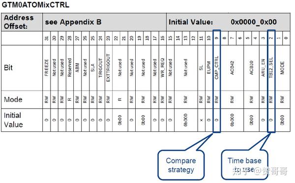 RH850P1X芯片学习笔记-Generic Timer Module (GTM)-ATOM - 知乎