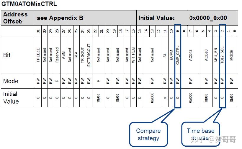 RH850P1X芯片学习笔记-Generic Timer Module (GTM)-ATOM - 知乎