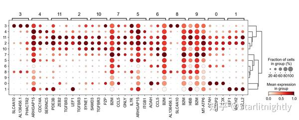 单细胞测序最好的教程：（六）细胞类型注释｜或许是全网最详细的注释教程 - 知乎