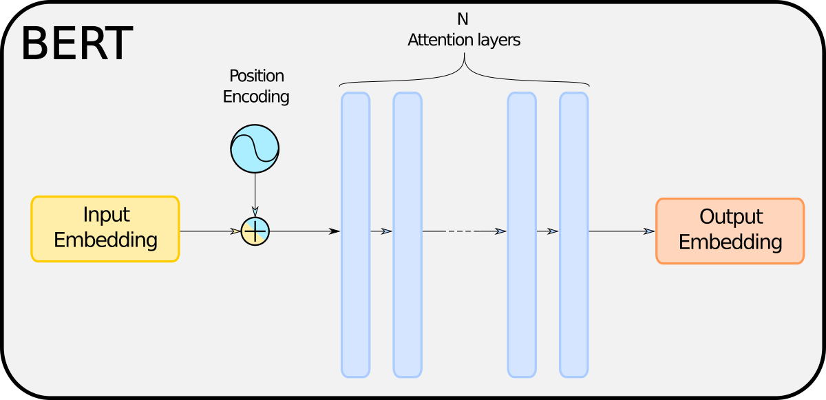 BERT 模型的知识蒸馏： DistilBERT 方法的理论和机制研究 - 知乎