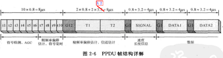 OFDM中，导频和训练序列的作用是什么？如何用Matlab实现？ - 知乎