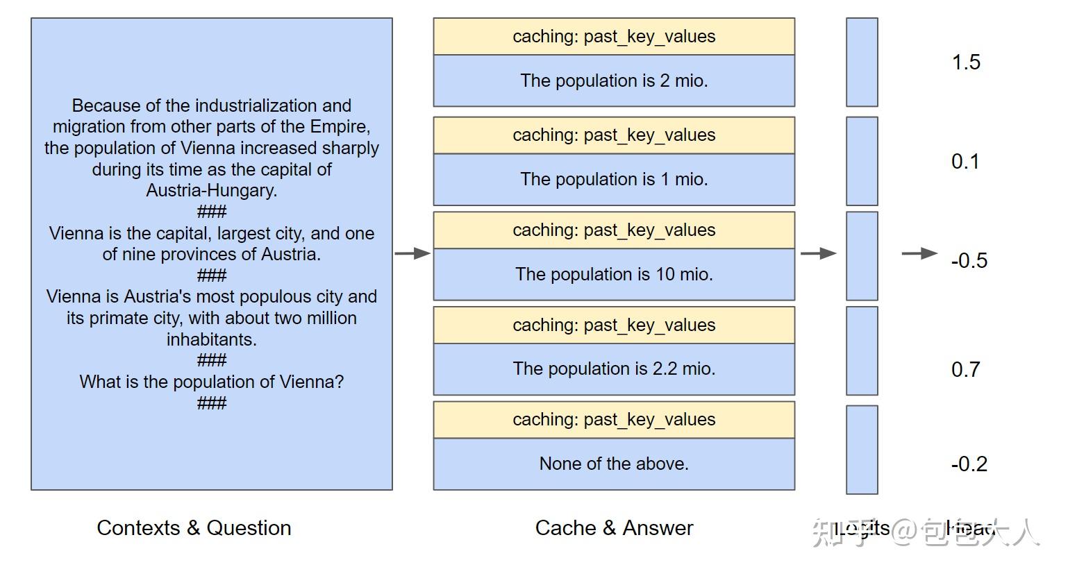 kaggle LLM science大模型比赛金牌方案总结 - 知乎