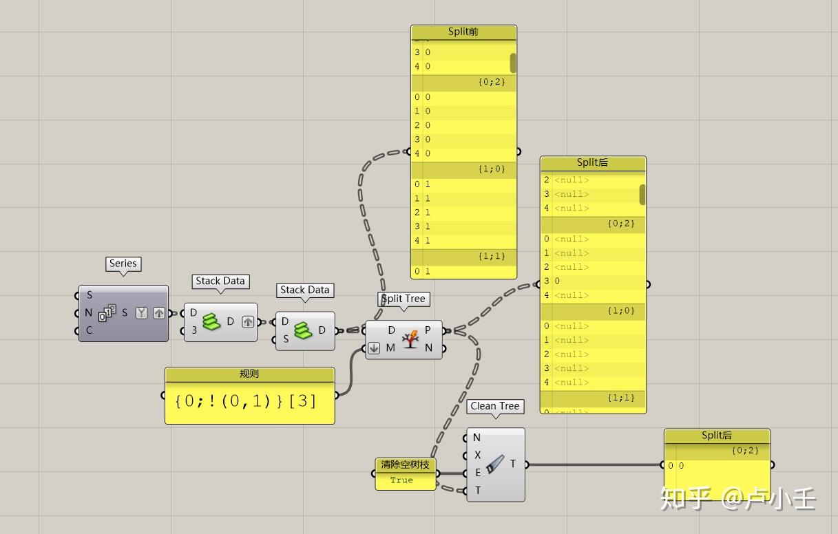 【Grasshopper 的奇技淫巧】（进阶版）—— 巧用Split Tree 与树型数据选择规则 - 知乎