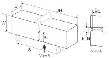 关于断裂韧性(KIC,CTOD,JIC)试验方法介绍 - 知乎