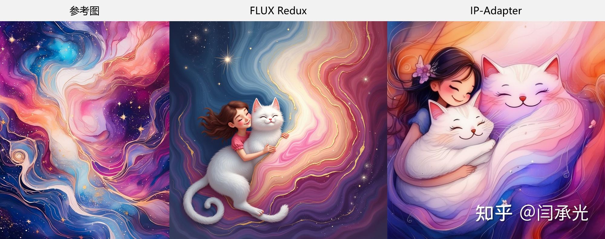 深度解析 FLUX.1 Redux：风格迁移的新利器 - 知乎