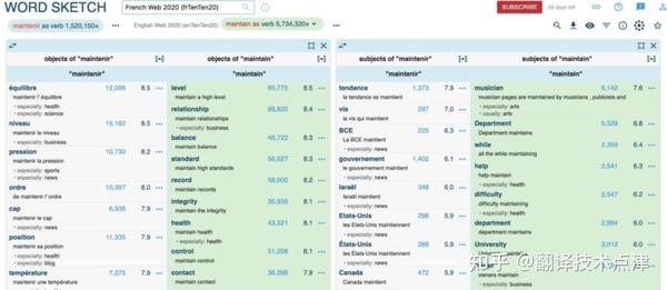 Sketch Engine探索第一弹来袭！ - 知乎