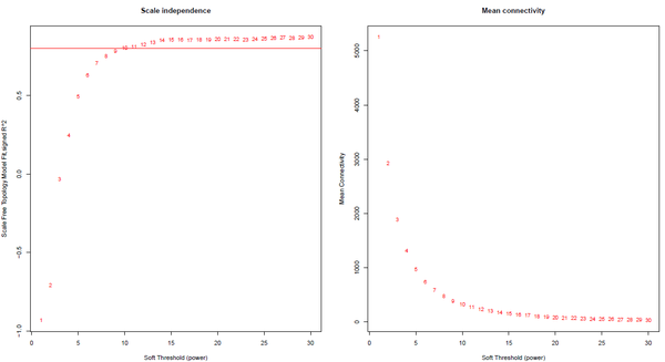 WGCNA分析 | 全流程分析代码 | 代码一 - 知乎