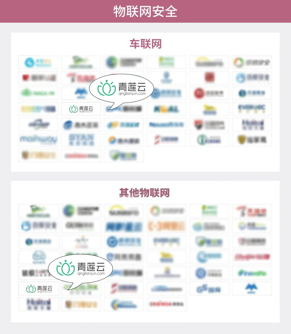 实力上榜 ｜ 青莲云入选FreeBuf《CCSIP2022中国网络安全产业全景图》物联网安全多项领域 - 知乎