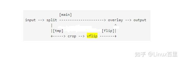 【FFmpeg实战】filter使用方法、以及一些功能命令 - 知乎