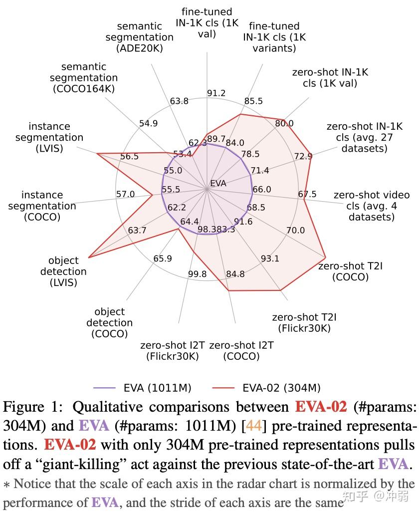 一篇文章搞懂EVA - 知乎