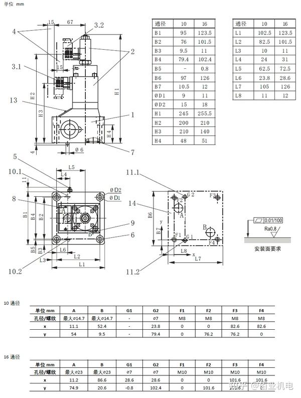2FRE16-4X/125LBK4M、2FRE10-4X/60LBK4M二通比例流量阀及放大器 - 知乎