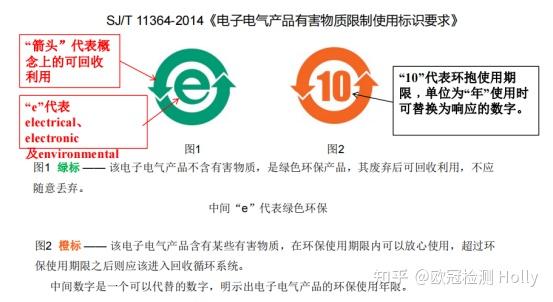 中国RoHS法规 - 知乎
