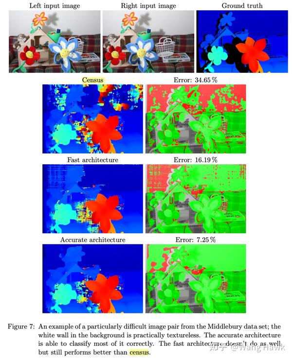 81. 三维重建16-立体匹配12，深度学习立体匹配之 MC-CNN - 知乎