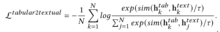 CTRL-Connect Collaborative and Language Model for CTRPrediction：结合传统ctr模型和LLM做ctr预估-论文阅读 - 知乎