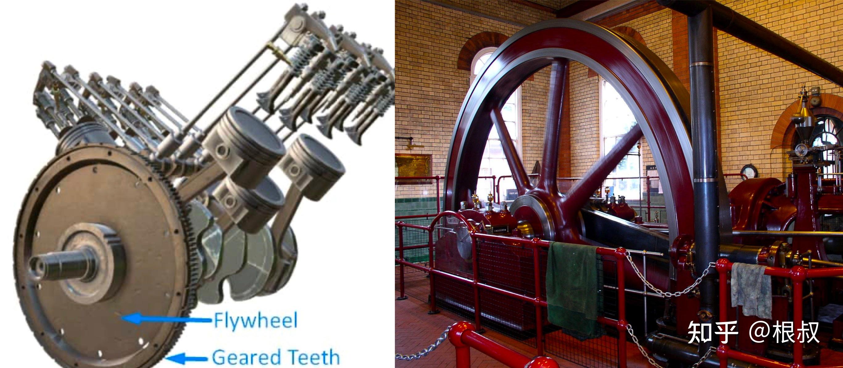 Kline Fogleman翼型 与 F1 气动设计 - 知乎