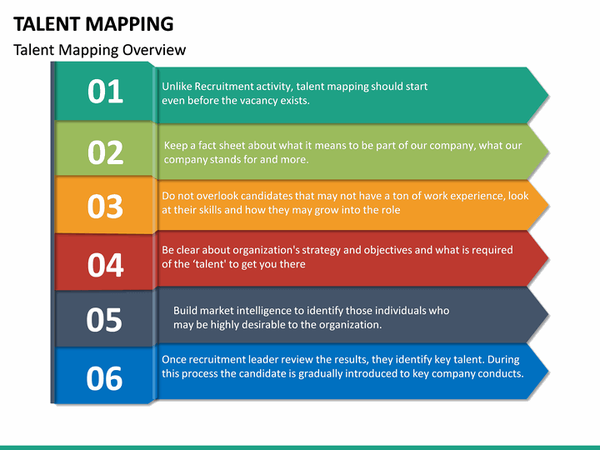人才地图绘制（Talent Mapping）全流程指南及实战经验分享 - 知乎
