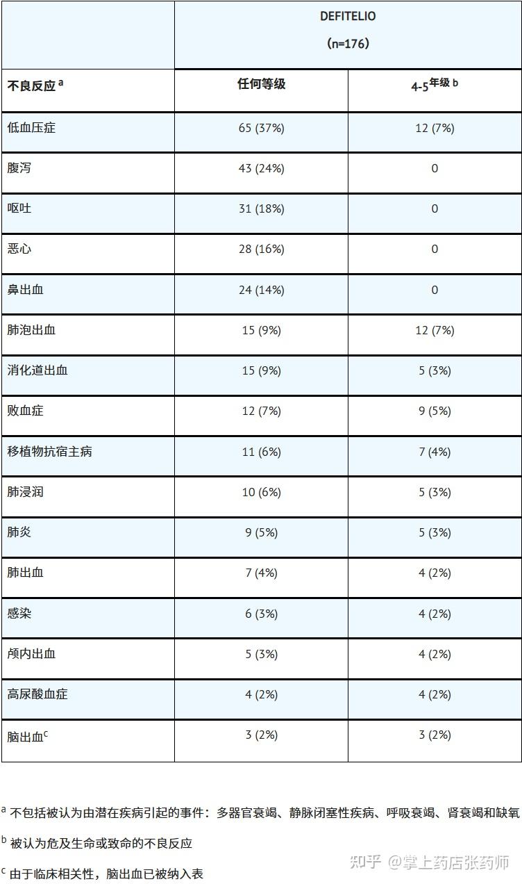 用于治疗成人和儿童肝小静脉闭塞病(VOD)/肝窦阻塞综合征(SOS)全球唯一药：去纤苷钠（Defitelio）完整版中文说明书！ - 知乎