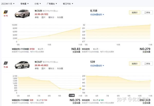 智己终于豁出去了！LS7一口气降到24.98万起，限量2000台 - 知乎